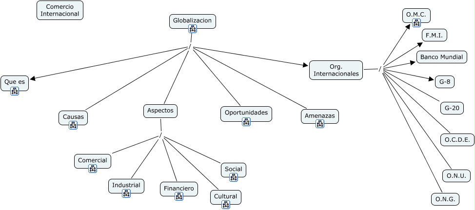 Unidad 5 Tema 3 Globalizacion Unidad 4 Eco Empresa